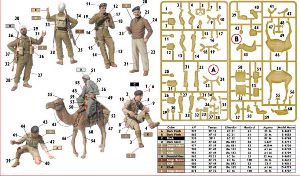 MasterBox 1/35 British/Commonwealth AFV Crew MB3564 – Burbank's House ...